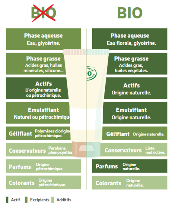 L’efficacité en cosmétique : les allégations, la règlementation...
